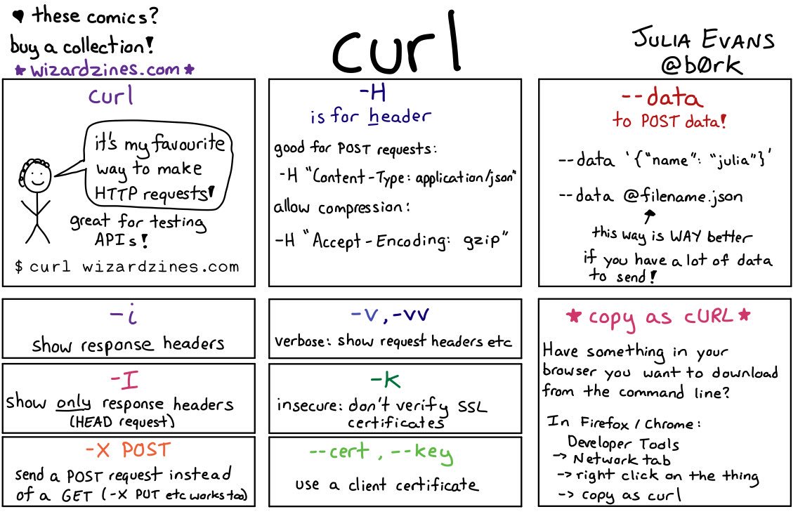 Michael Tsai Blog Code Generation Via curl libcurl 